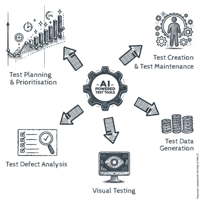 artificial intelligence: real solutions for automated testing - itecor