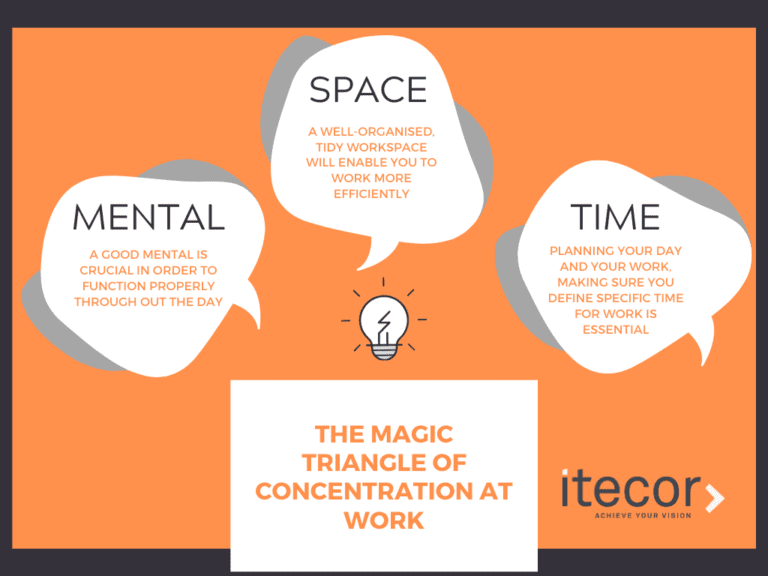 Discover the magic triangle of concentration at work - itecor